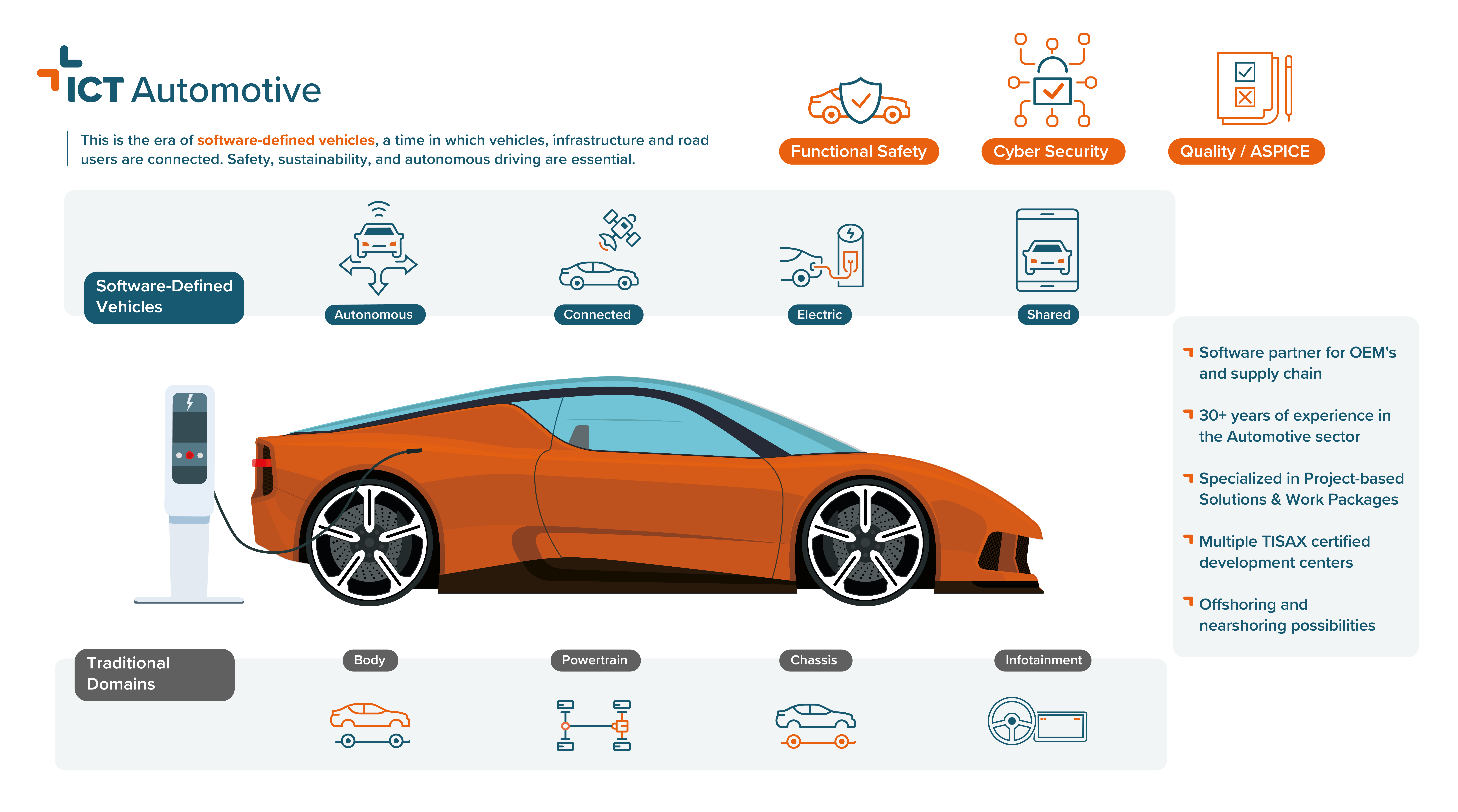 Automotive software for clean, safe driving | ICT Group